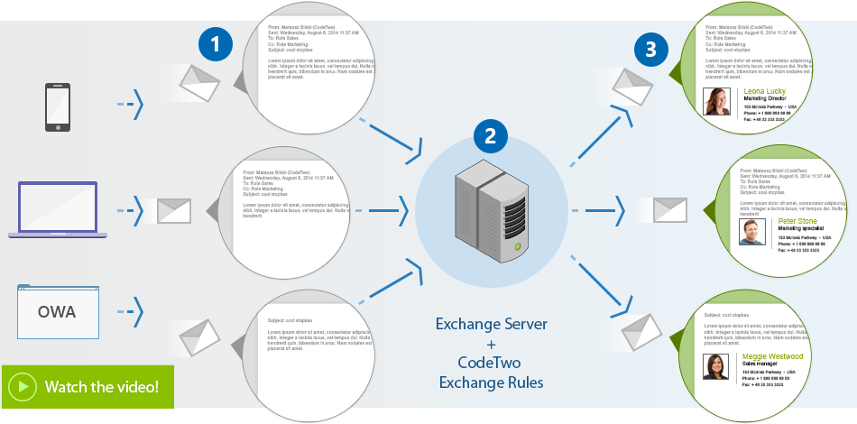 Zarządzanie podpisami e-mail na serwerze Exchange